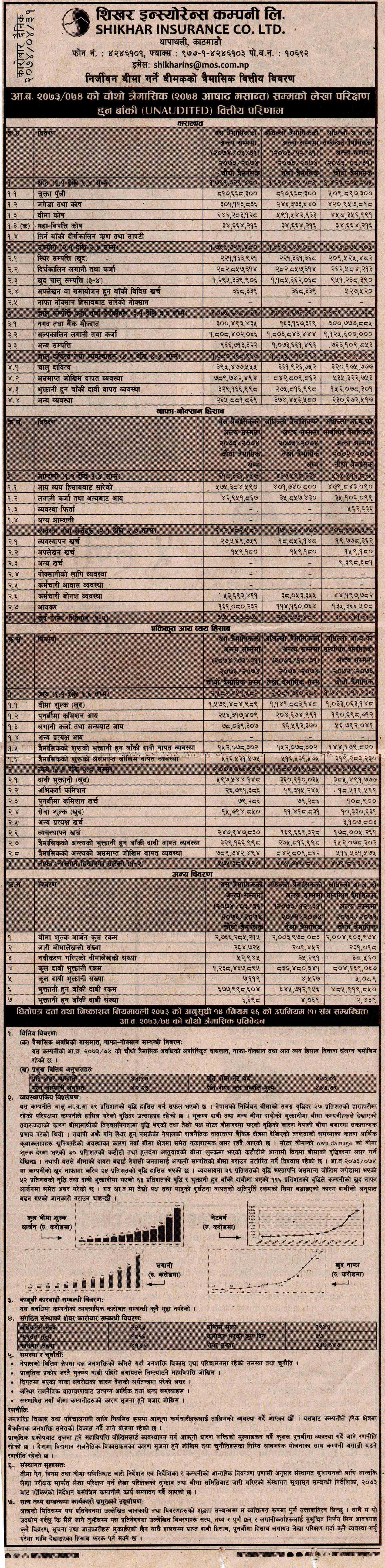 Shikhar Insurance Co. Ltd. (SICL) | Quarterly Reports - F.Y. 2073/2074 ...