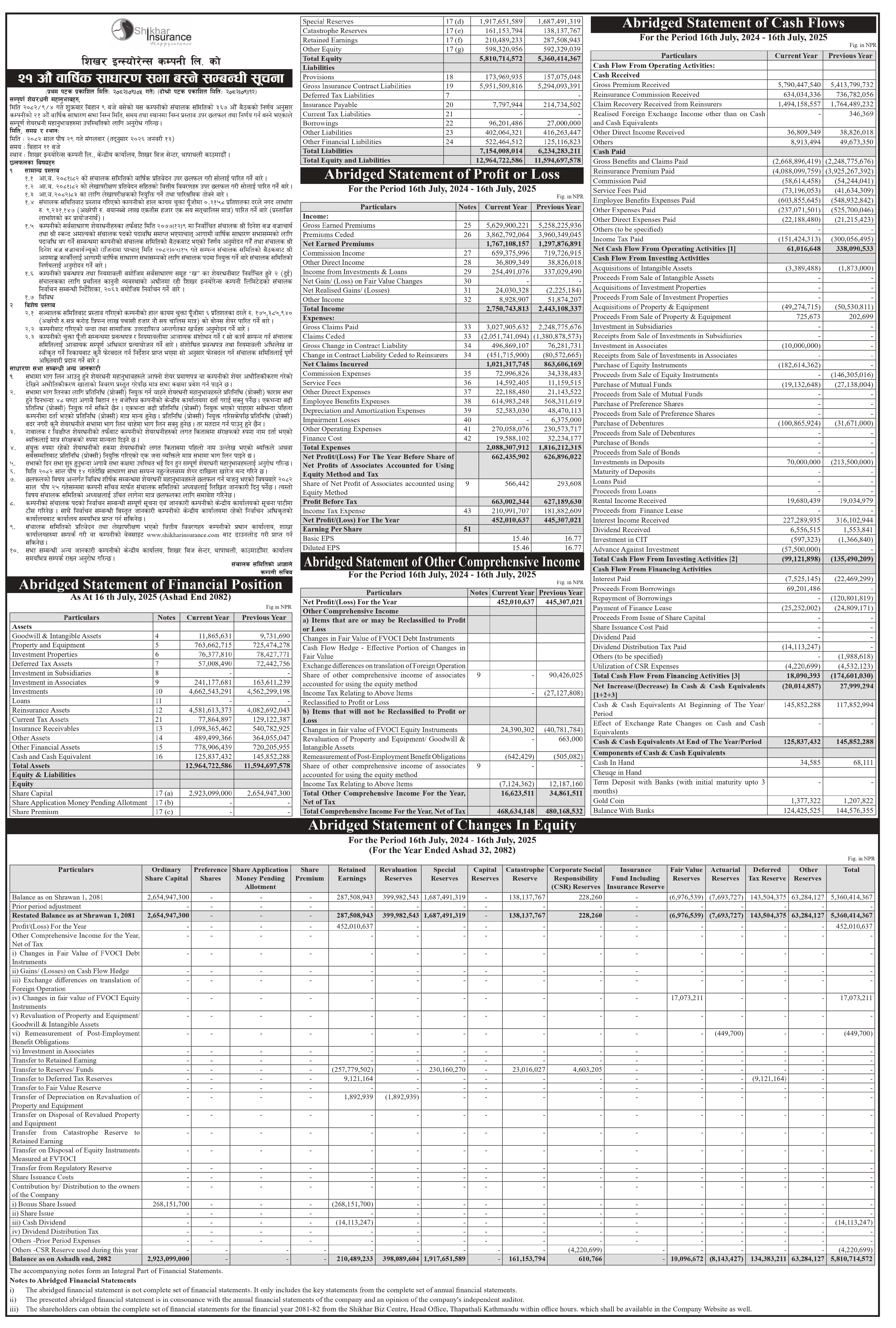 Shikhar Insurance Co. Ltd. (SICL) | AGM Notice FY 81/82